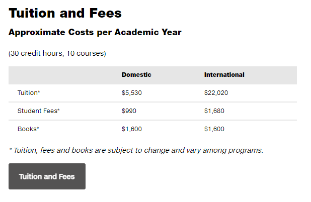 Six things to look at when browsing University program pages | UNBC
