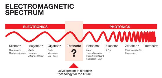 Terahertz: Riding the Wave of the Future | UNBC